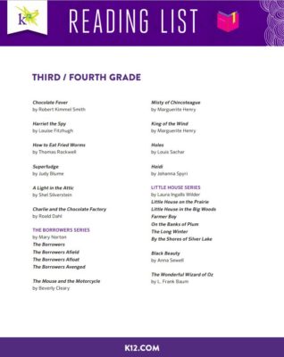 Popular Reading List Books From Kindergarten to 4th Grade